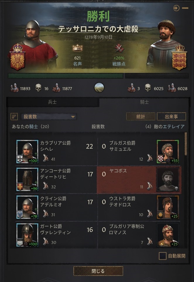 【CK3】文化・地域固有の常備軍を増やすMOD”Home of Chivalry” – たのシミュGame